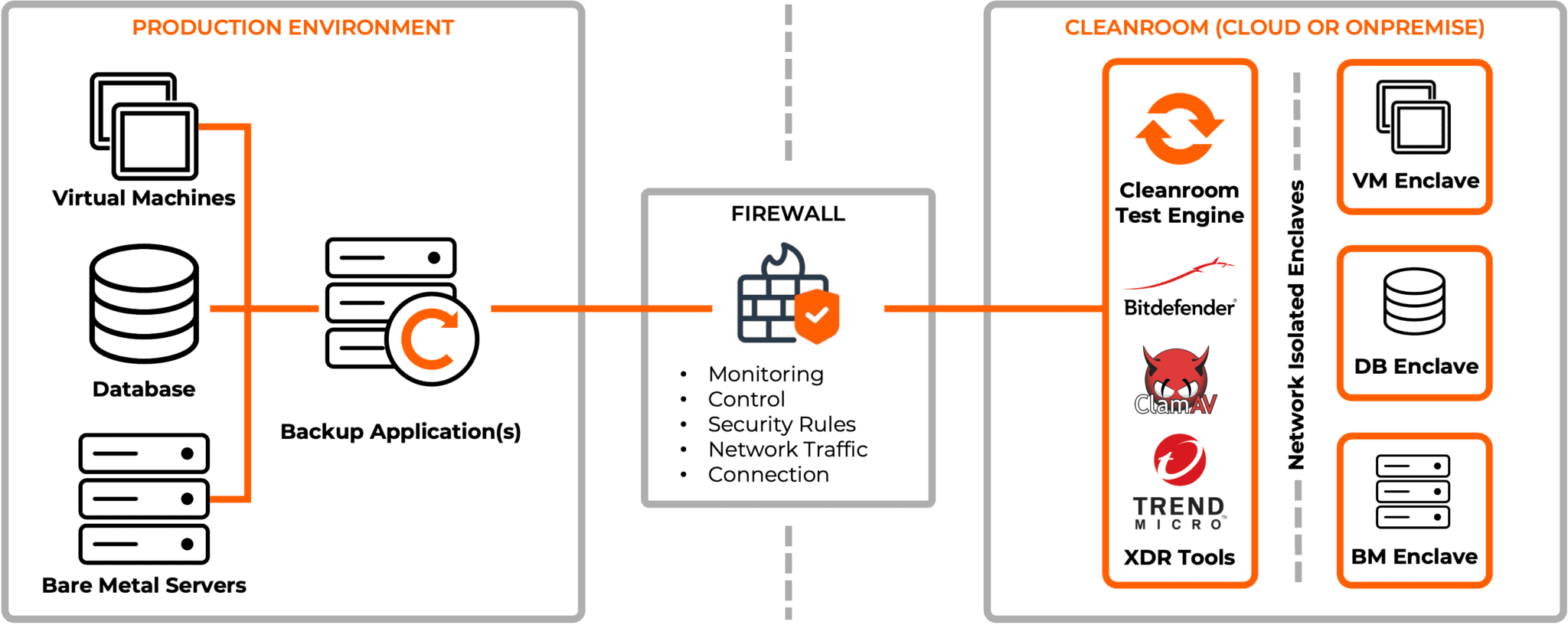A Guide to Cyber Recovery Cleanrooms - Predatar